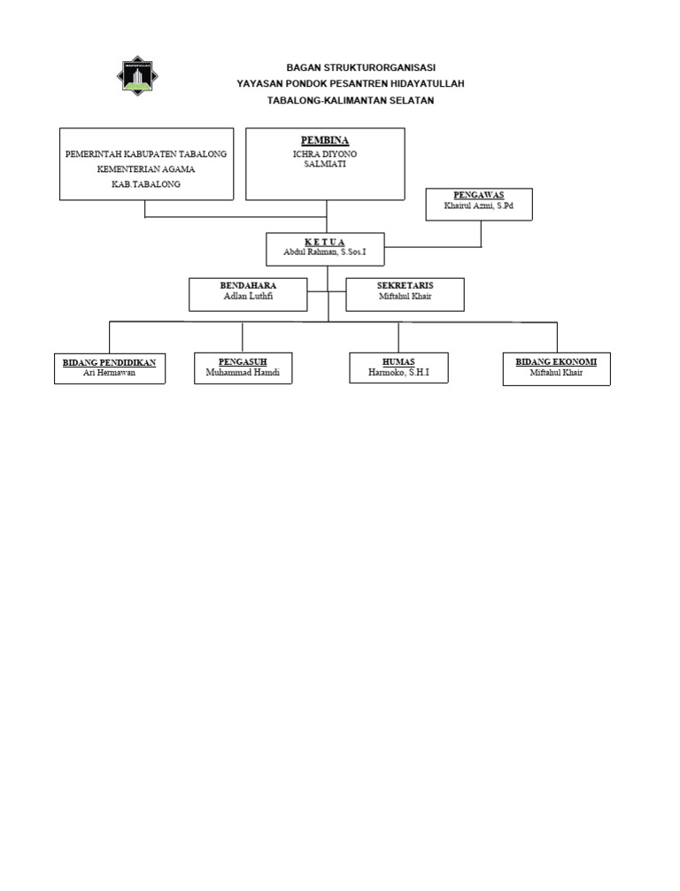 Bagan Struktur Pa Yayasan Hidayatullah | PDF