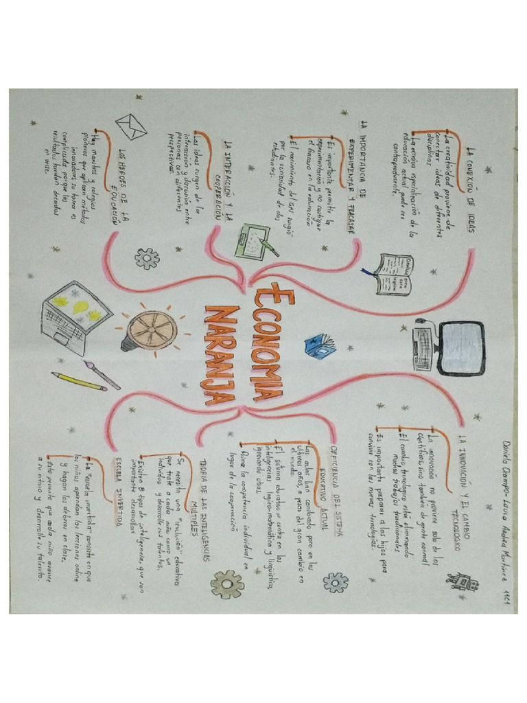 Economía Naranja Mapa Concep | PDF