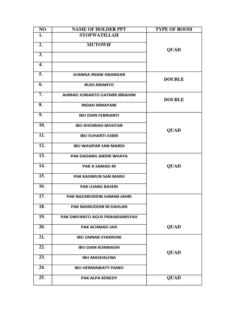 Room Allocation List | PDF