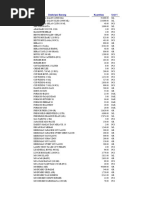 Spoilage Form | PDF