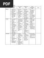 Rubrics For Group Activity | PDF