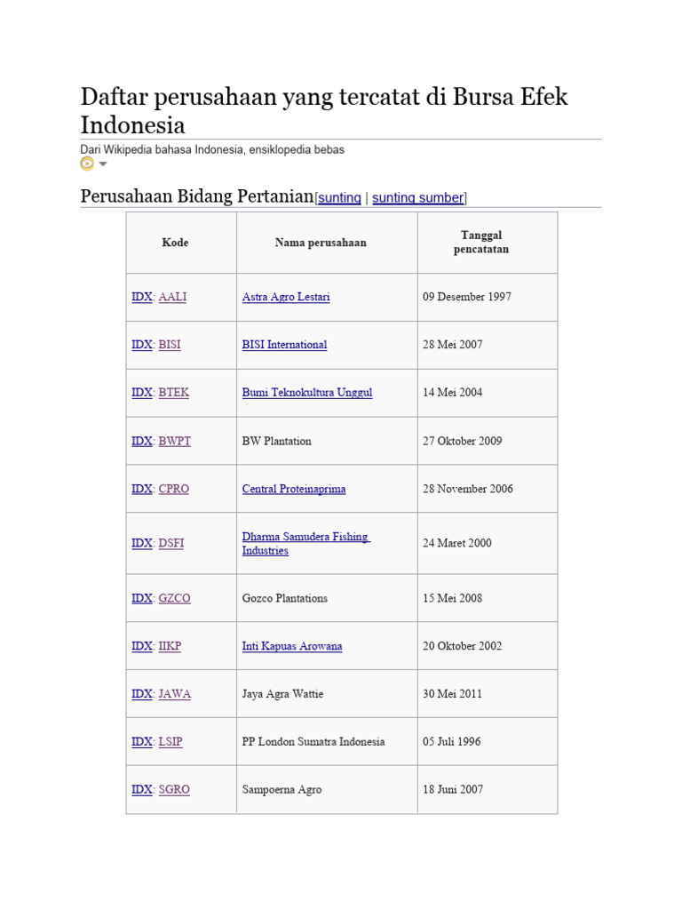 Daftar Perusahaan Tercatat di IDX | PDF