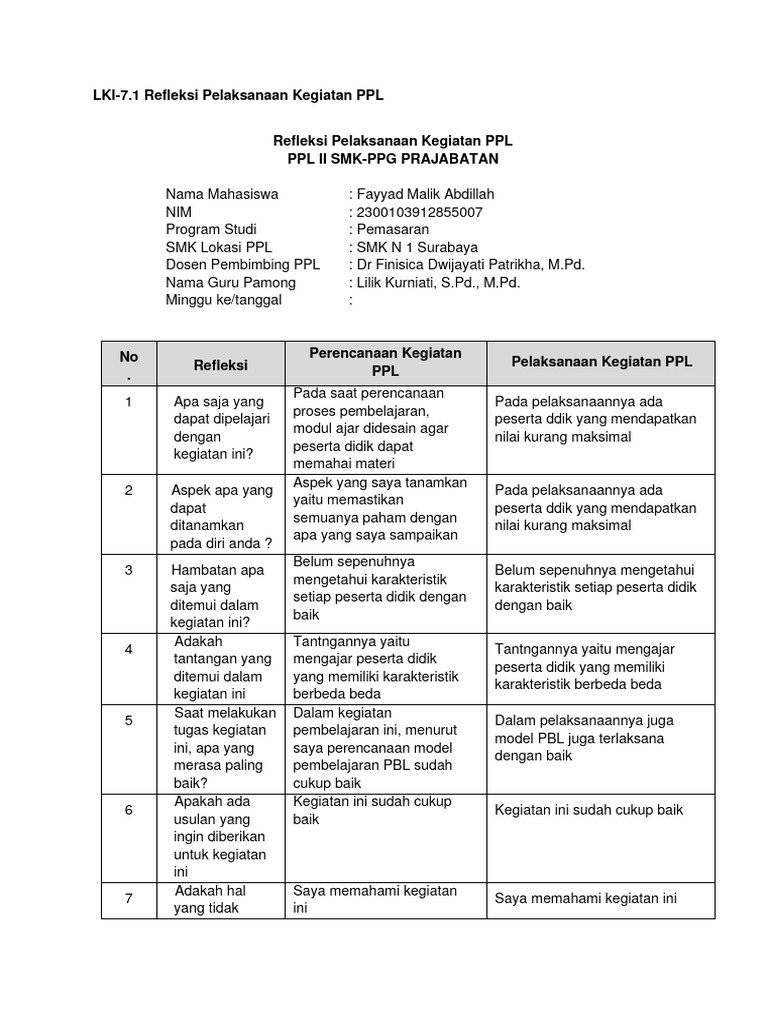 BLM TTD LKI-7.1 Refleksi Pelaksanaan Kegiatan PPL | PDF