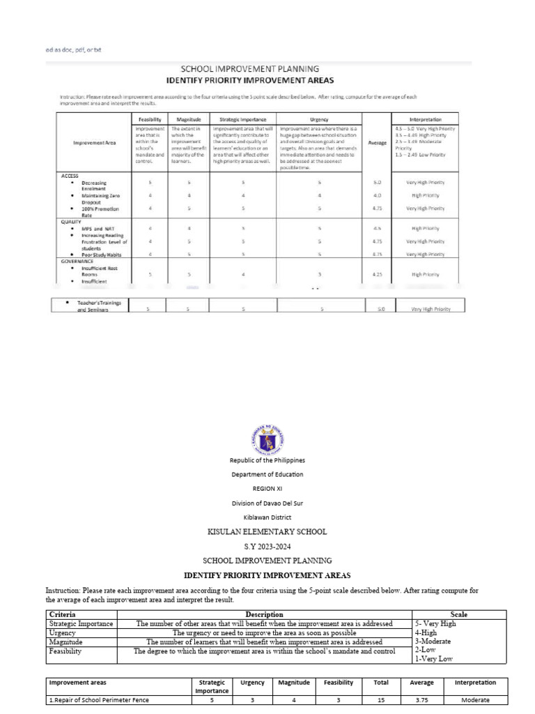 Priority Improvement Plan | PDF | Behavior Modification | Learning