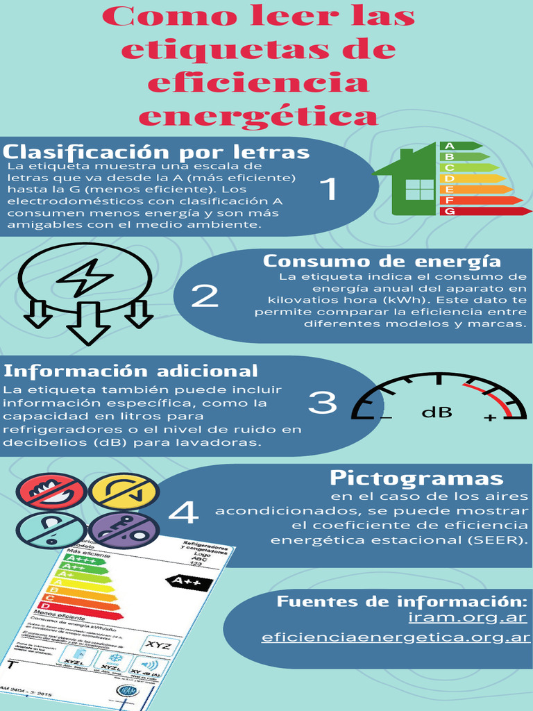 Como Leer Las Etiquetas de Eficiencia Energética | PDF | Uso eficiente de energía | Tecnologías ...