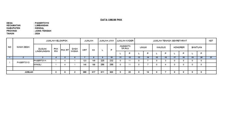 Data Umum PKK Tahun 2024 | PDF