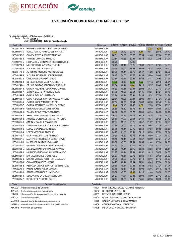 Evaluación Acumulada, Por Módulo Y PSP | PDF