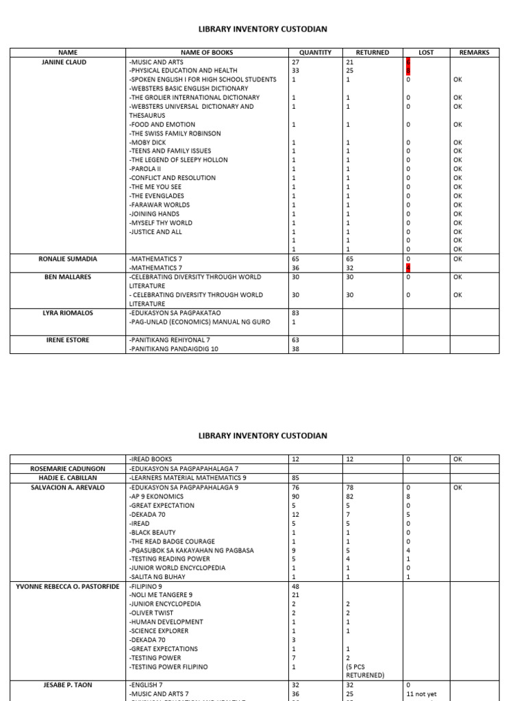 Books Inventory 2023 2024 | PDF