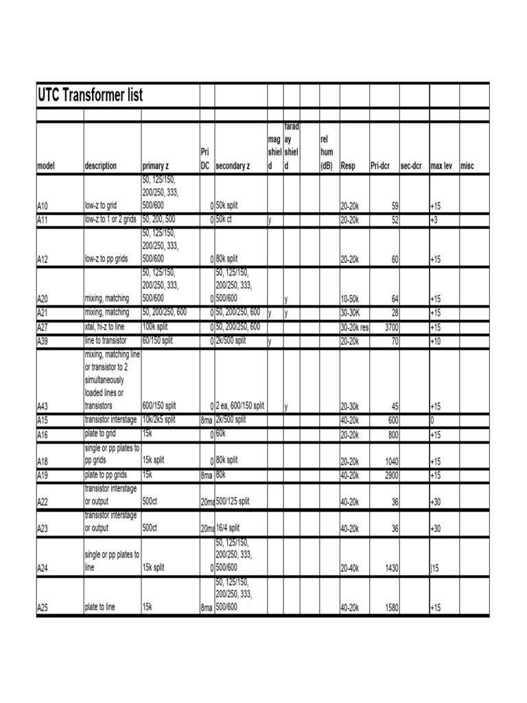 utc_DATA | PDF | Electrical Engineering | Equipment