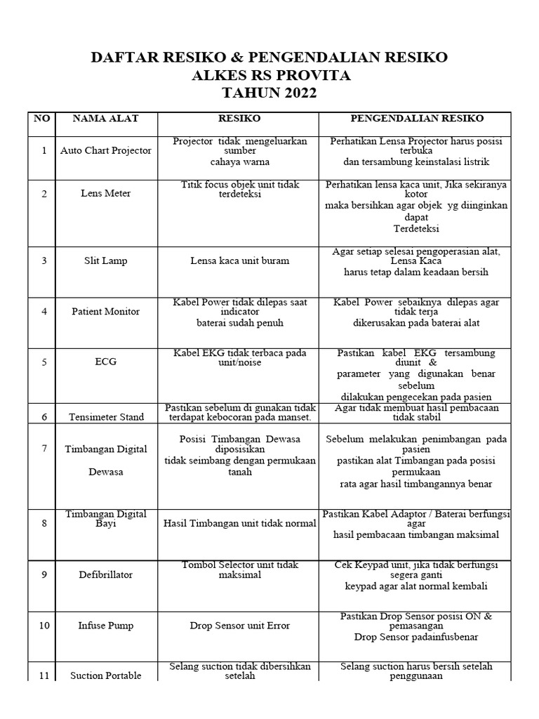 Panduan Risiko Alkes RS Provita | PDF