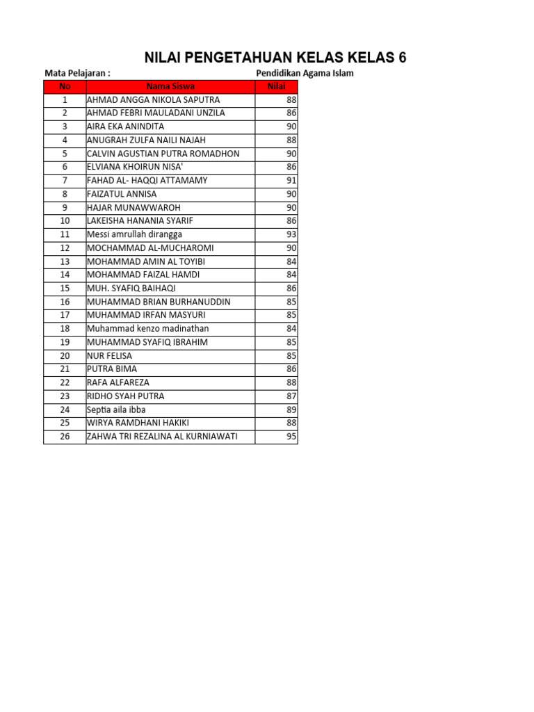Nilai Kls 6 KI3 DAN KI4 | PDF