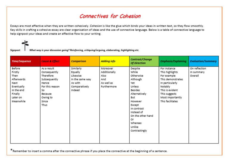 Connectives For Cohesion Essays | PDF | Linguistics