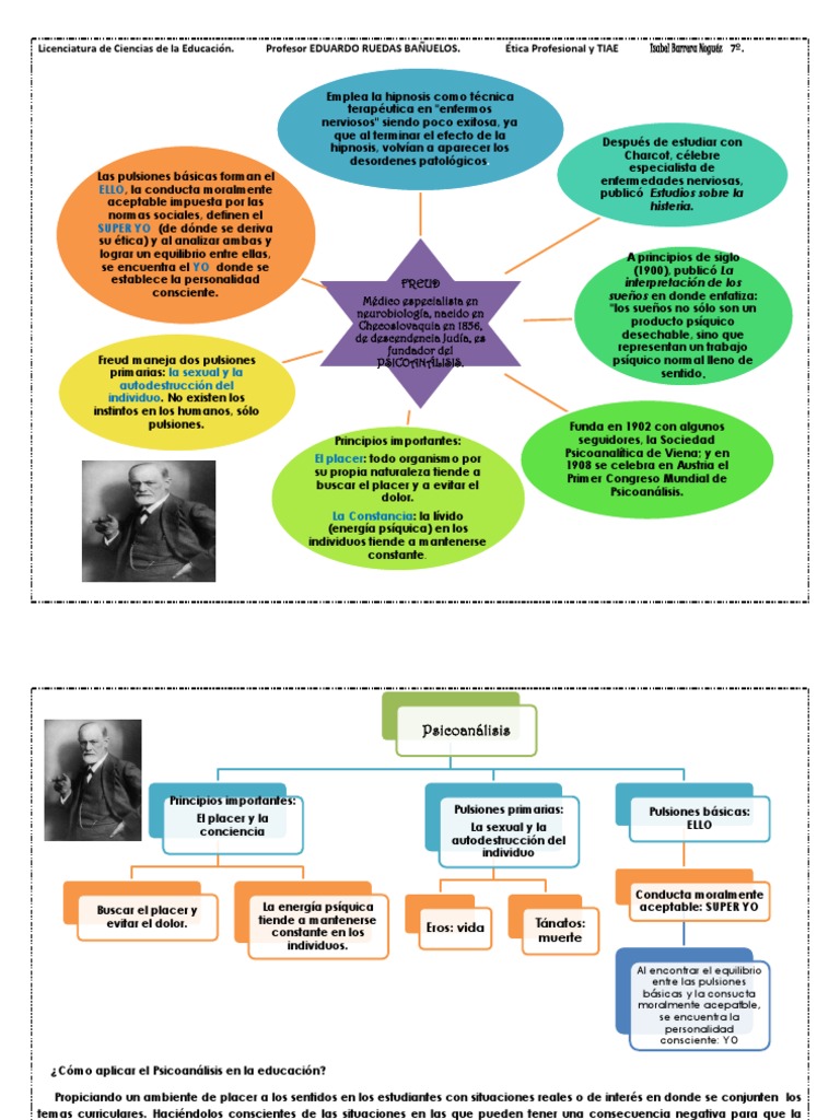 Mapa Freud | PDF | Psicoanálisis | Sigmund Freud