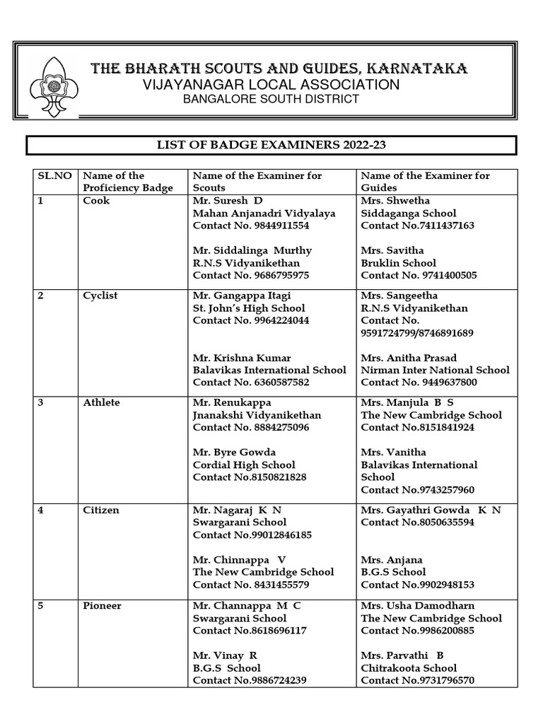 Badge Examiners List | PDF | Wellness
