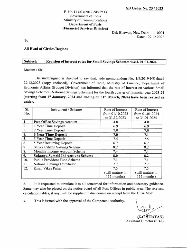 SB Order 23 2023 | PDF | Money | Economy Of India