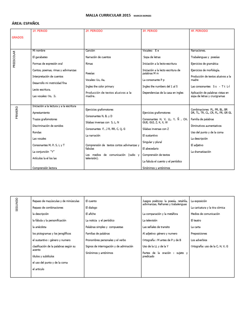 ESPAÑOL | PDF | Adverbio | Predicado (Gramática)