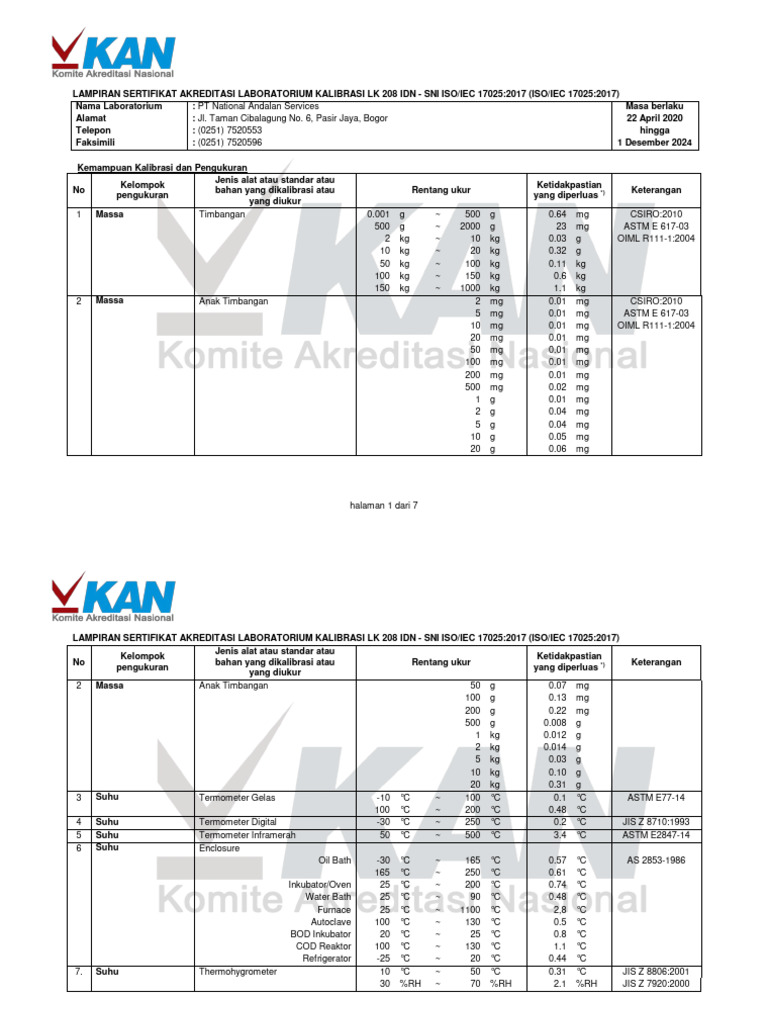 LK 208 Idn (L) | PDF