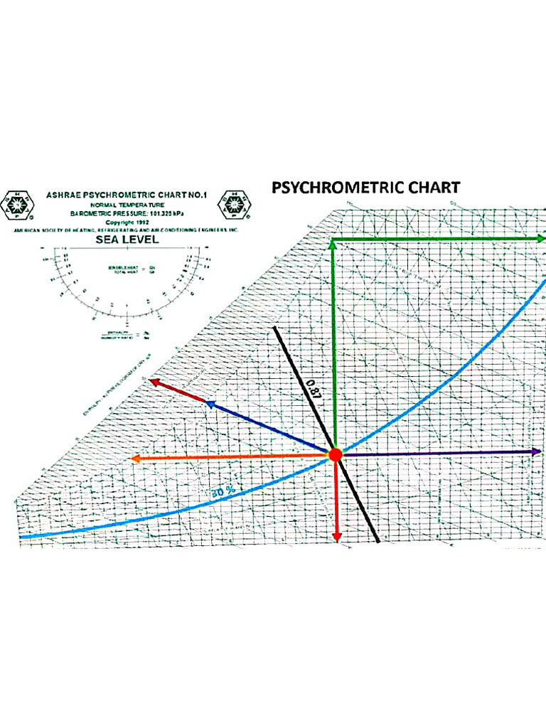 Psychometric Chart of Dry Air Hkaidgdgjsksk | PDF