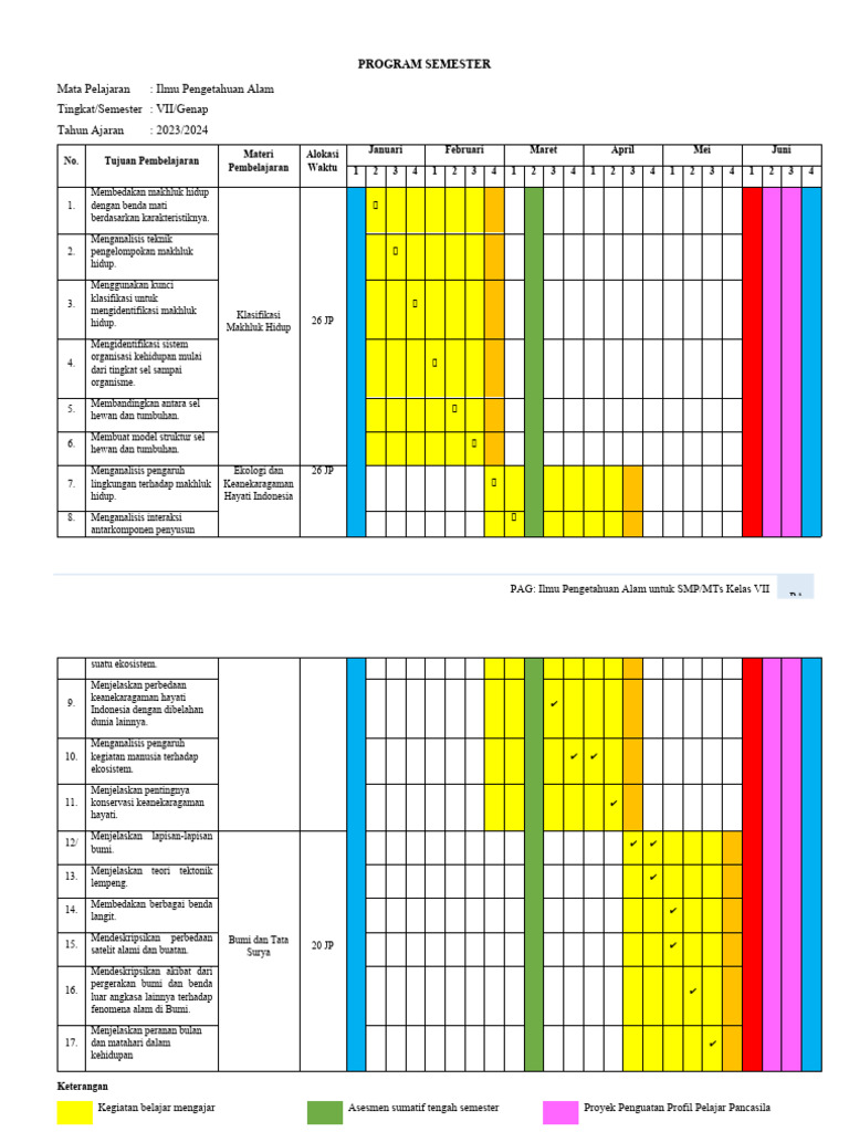 Program Semester Genap | PDF