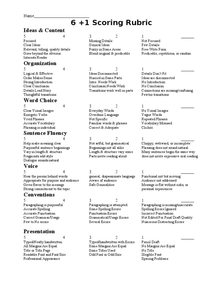 6 Traits Rubric | PDF | Career & Growth | Wellness