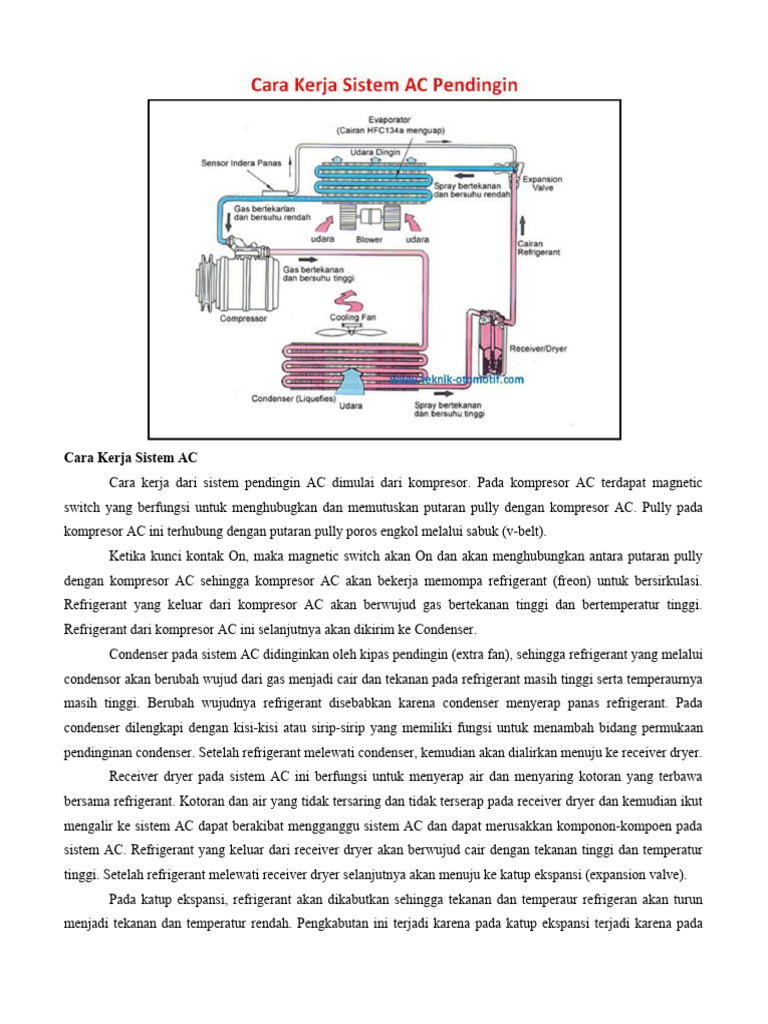 Prinsip Kerja Sistem AC dan Siklusnya | PDF | Teknologi & Rekayasa