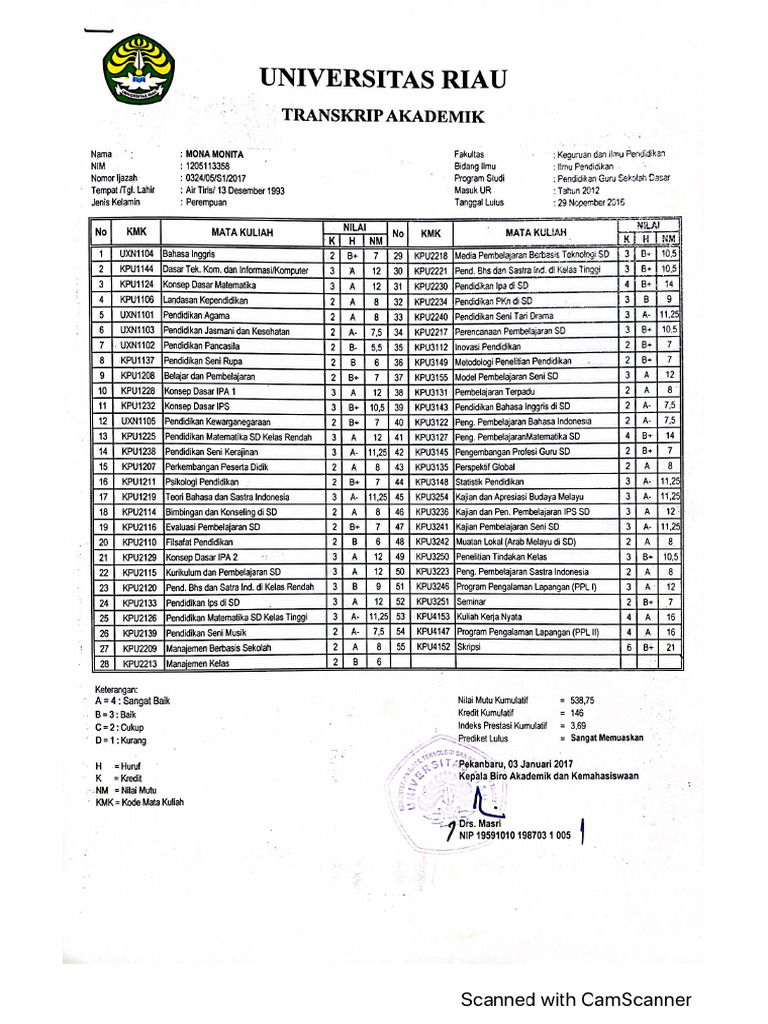 Mona Monita - 201699672056 - Transkrip Nilai | PDF