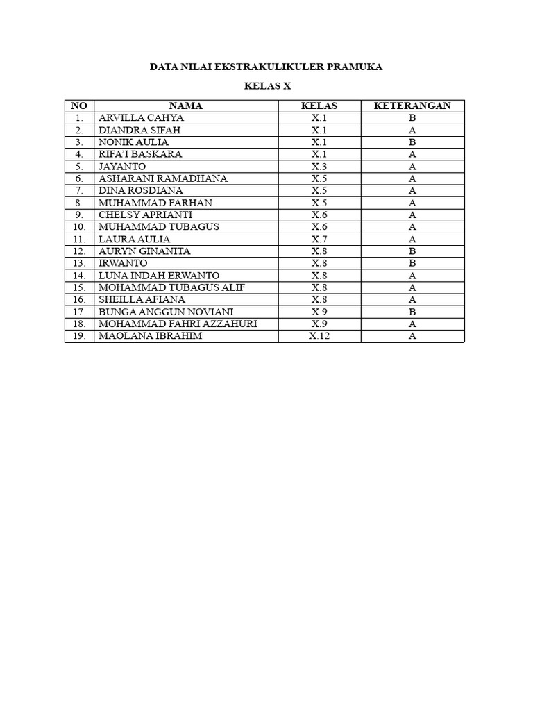 Data Nilai Ekstrakulikuler Pramuka X | PDF Data Nilai Ekstrakulikuler Pramuka X | PDF