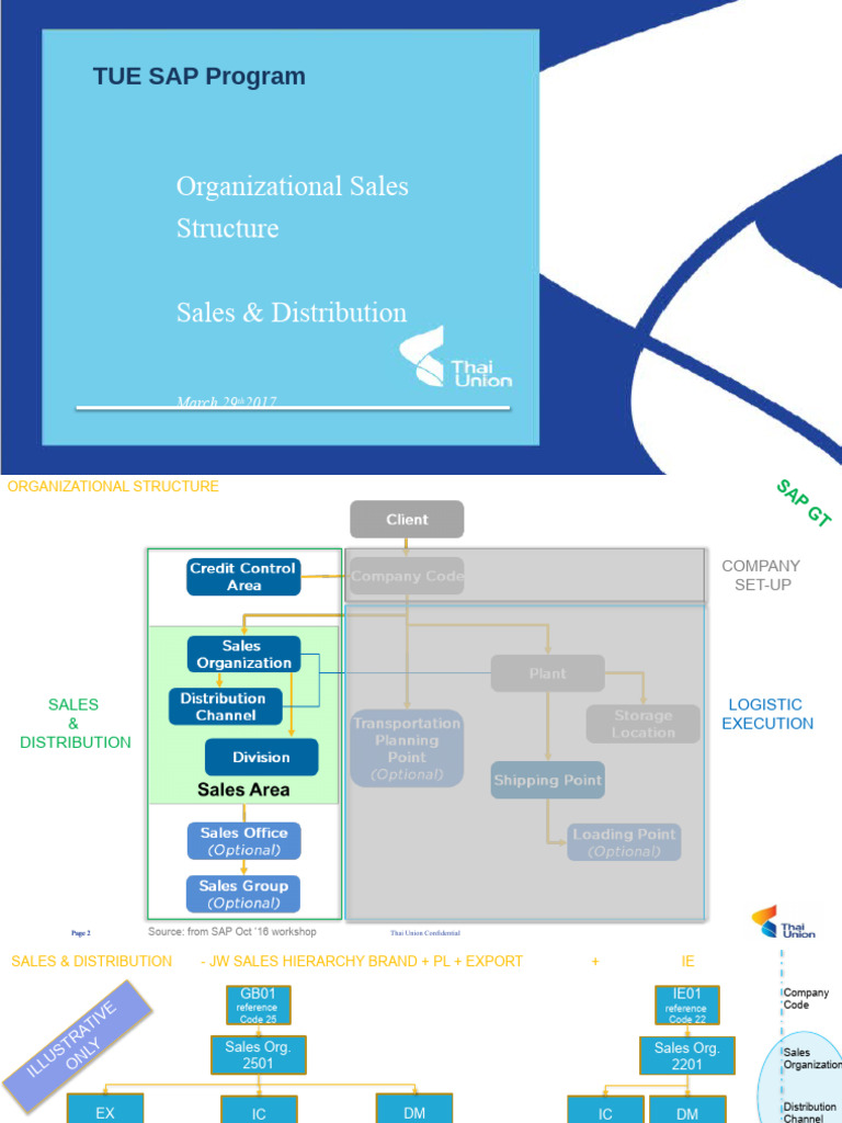 TUE - SD - Enterprise Structure - & - Master Data - 20170824 - v1.1 ...