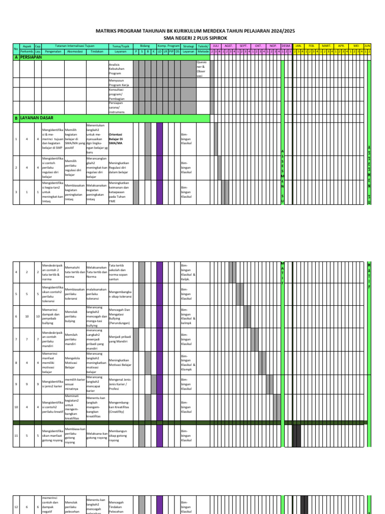 Matrik Program BK Tahunan Kurmer | PDF