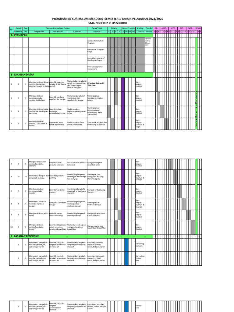 Program BK Sma Sem 1 Kurmer | PDF