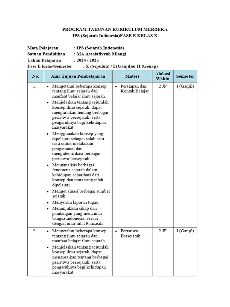 PROTA Fase E - IPS (Sejarah) | PDF