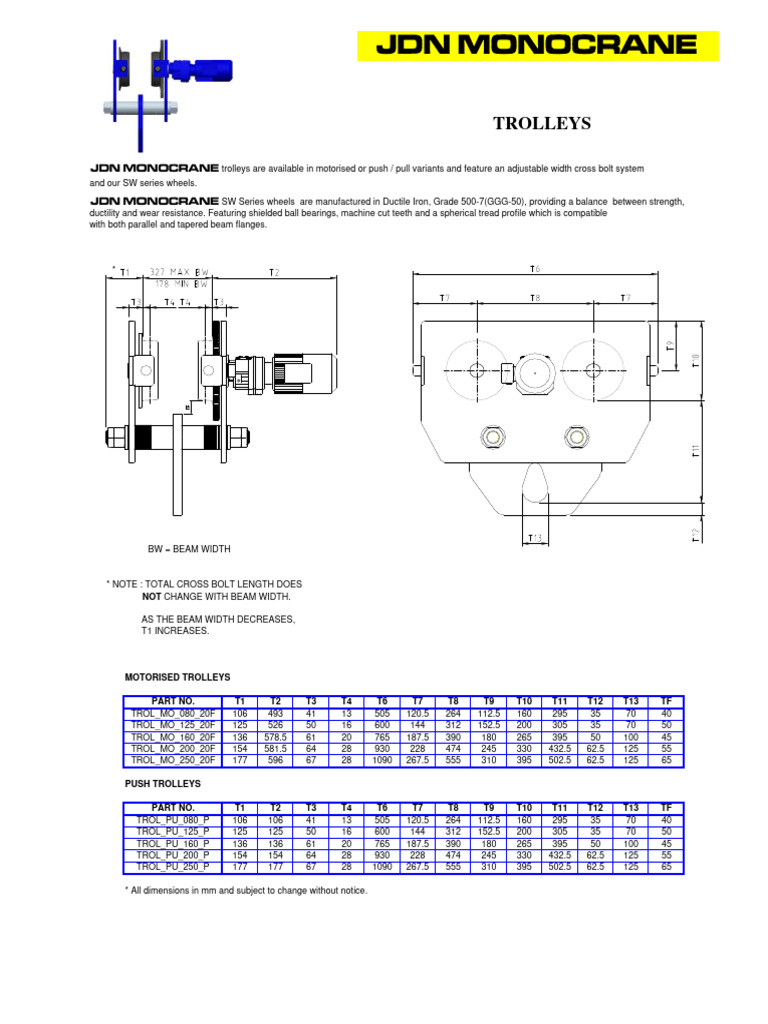 JDN Trolleys | PDF