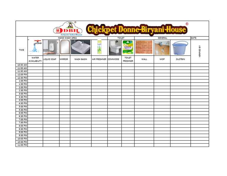 Toilet Checklist | PDF