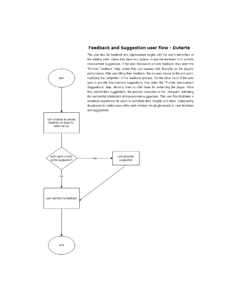 DuterteGroup5 Userflow | PDF
