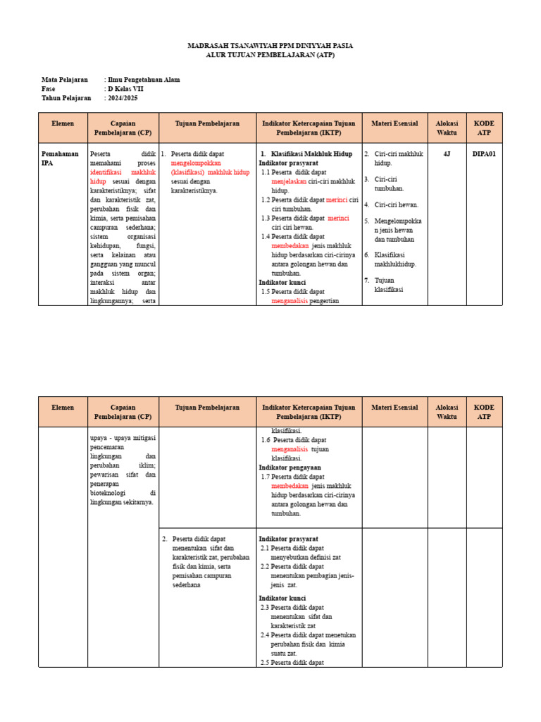 Kurikulum IPA Kelas VII 2024/2025 | PDF