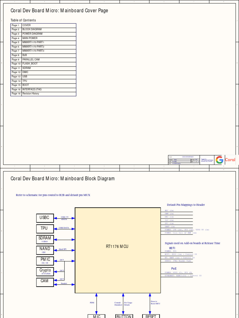 Coral Dev Board Micro Schematic | PDF | Physical Layer Protocols ...