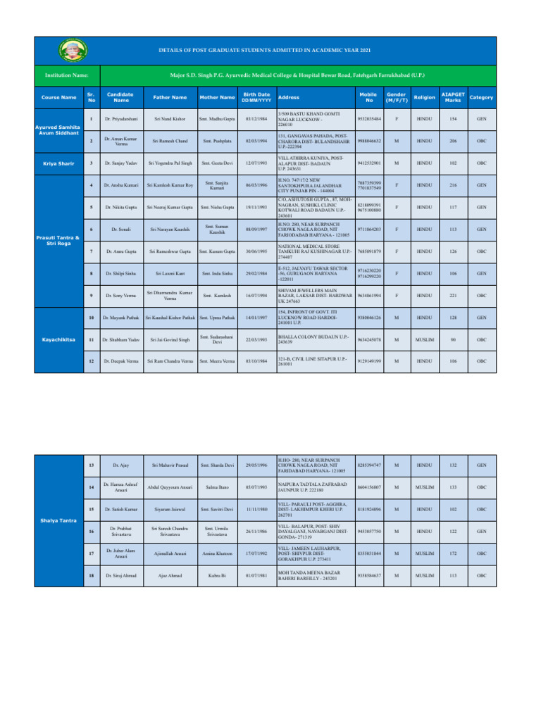 List of MD Ms Batch 2021 | PDF