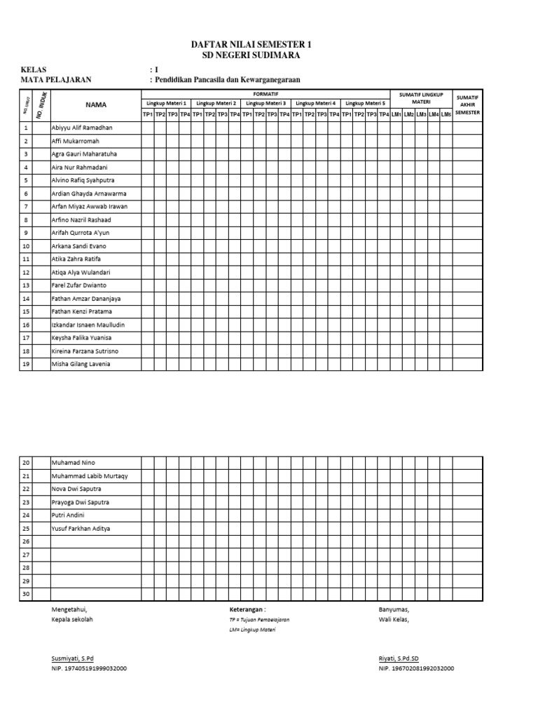 Daftar Nilai Kurikulum Merdeka Semua Mapel Pdf