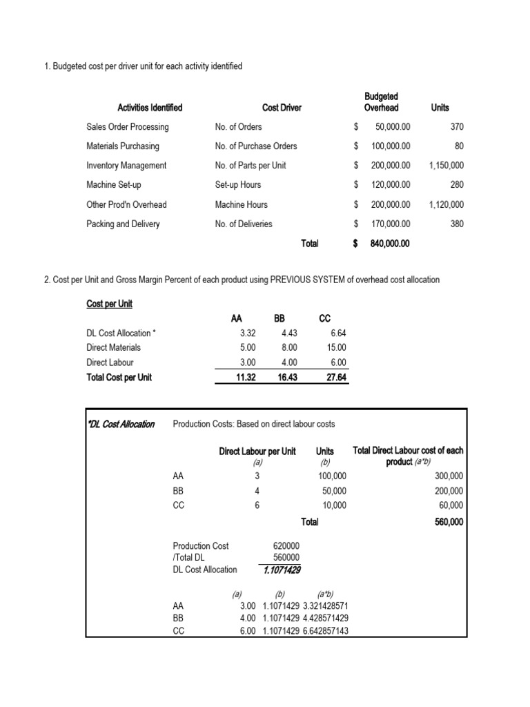 Dilbert Expense Report Analysis | PDF | Gross Margin | Cost Of Goods Sold