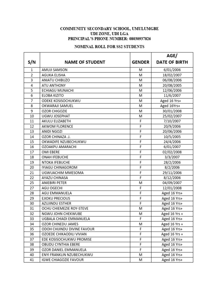 Community Secondary School-Nominal Roll For SS2 | PDF