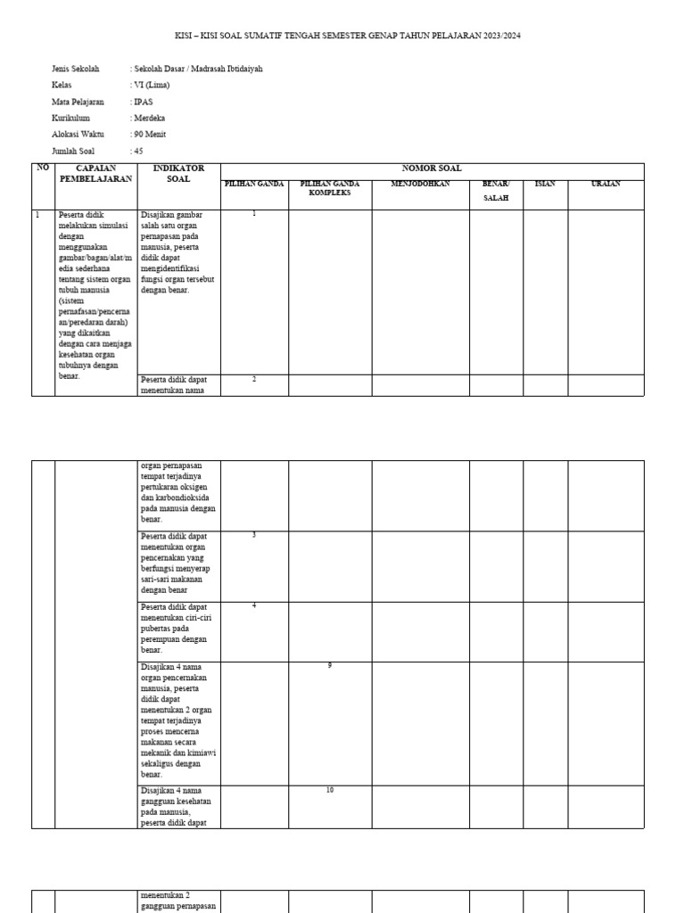 Kelas V - IPAS - Kisi-Kisi STS Genap - 2024 | PDF