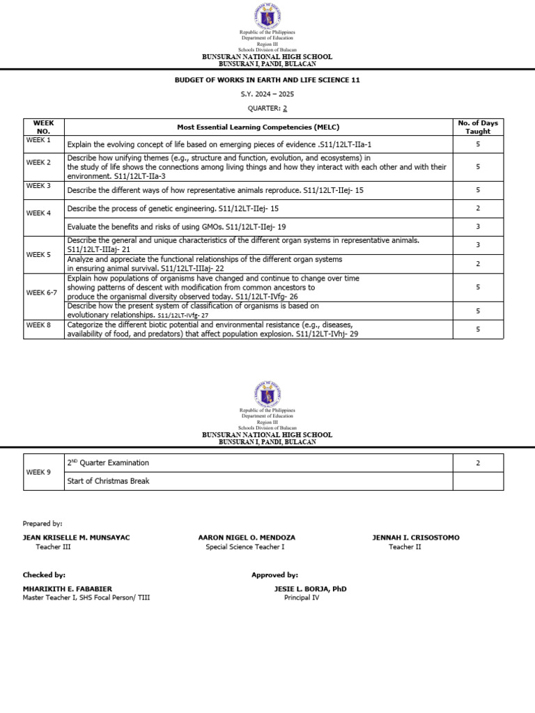 BUDGET-OF-WORK-ELS-2-QUARTERLY-2023-2024 | PDF | Evolution | Life