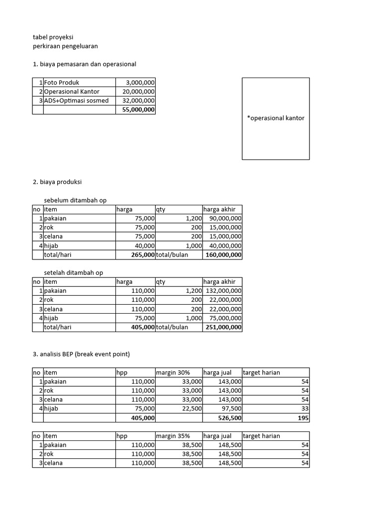 Proyeksi Pengeluaran dan BEP Bisnis Fashion | PDF