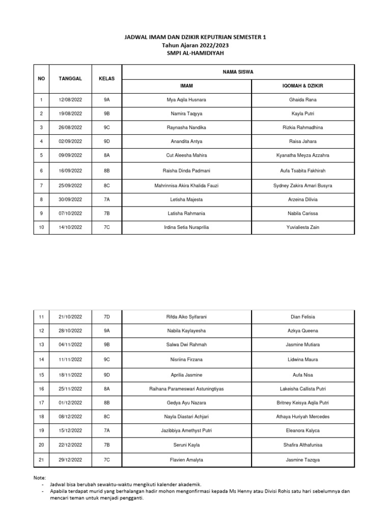 Jadwal Imam Dan Dzikir Keputrian Sem 1 | PDF