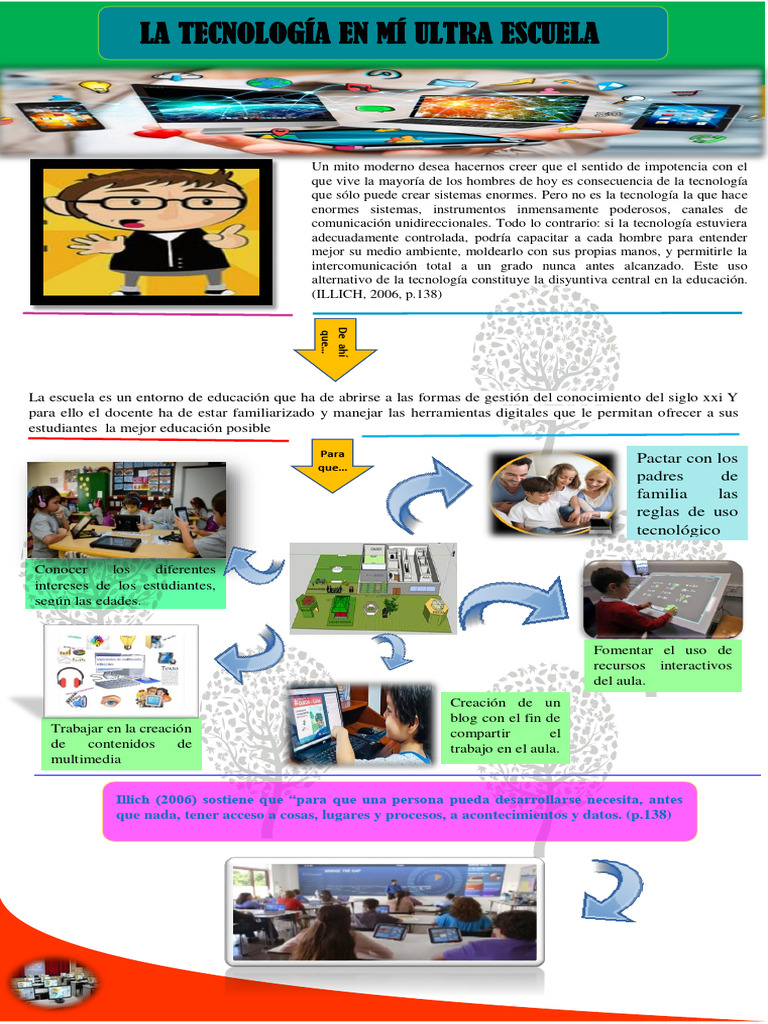 Infografia La Tecnologia en Mi Ultra Escuela | PDF | Escuelas