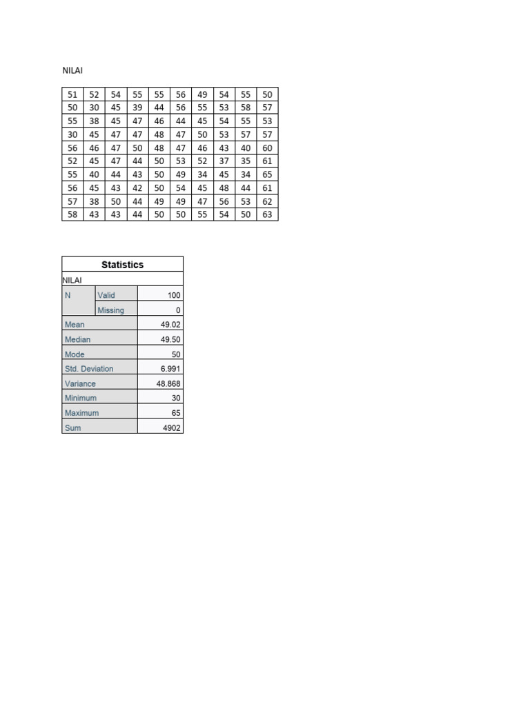Nilai Statistic | PDF