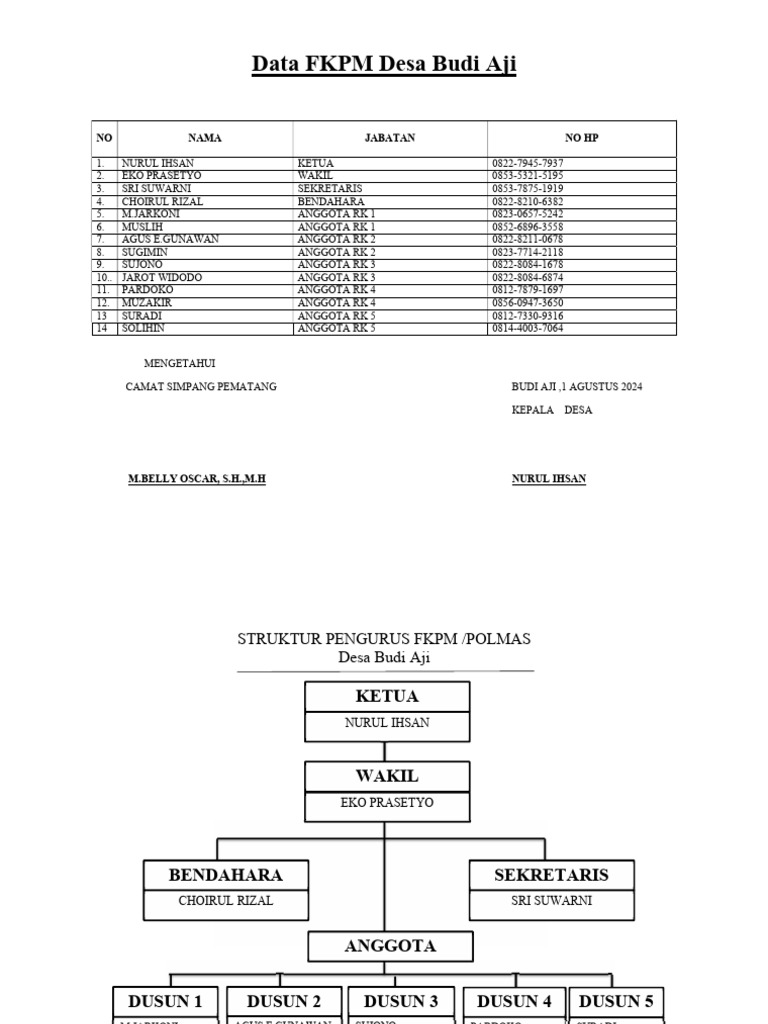 FKPM Desa Budi Aji | PDF
