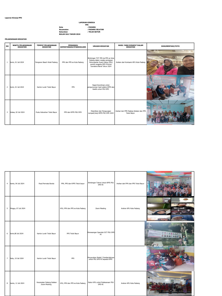 Lap - Kinerja Teluk Bayur Pps Bulan Juli Tahun 2024 | PDF