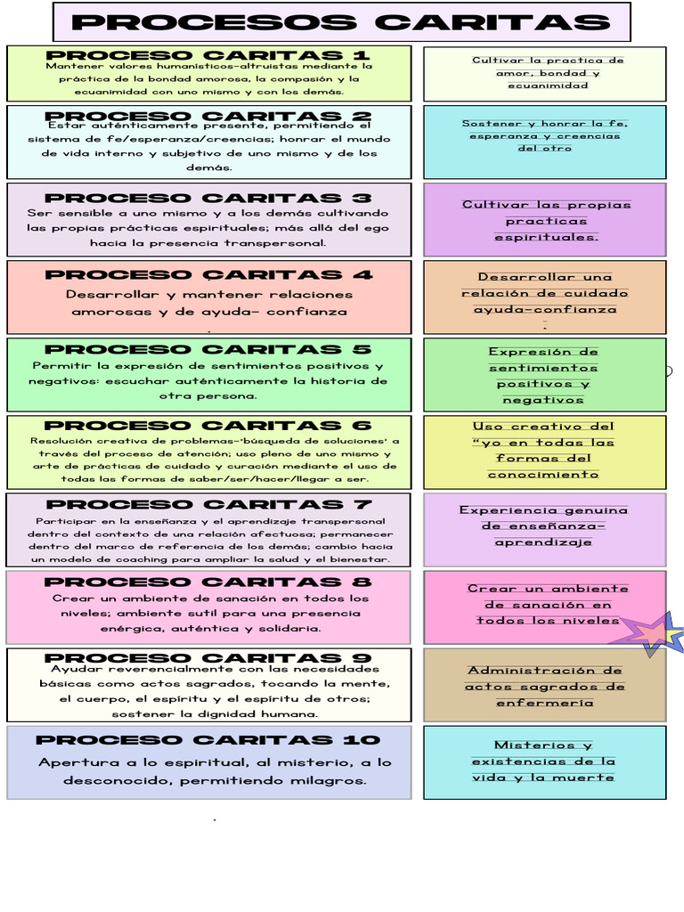 Procesos Caritas | PDF | Amor | Sicología