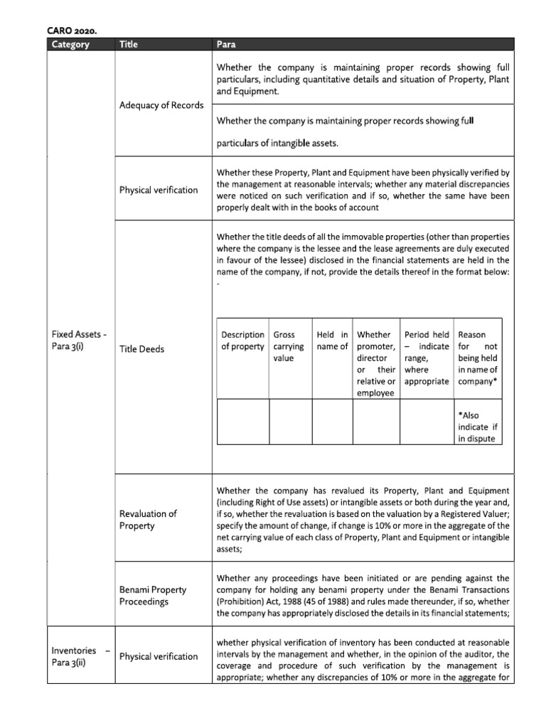 CARO Reporting | PDF